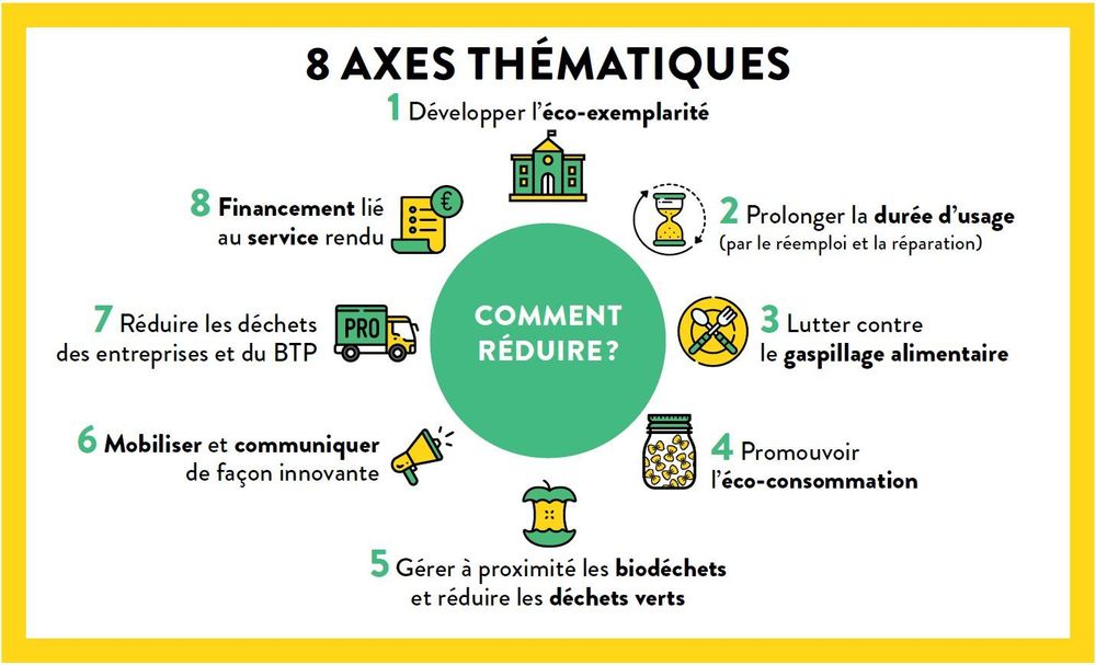 Eurométropole de Strasbourg | Territoires en Transitions