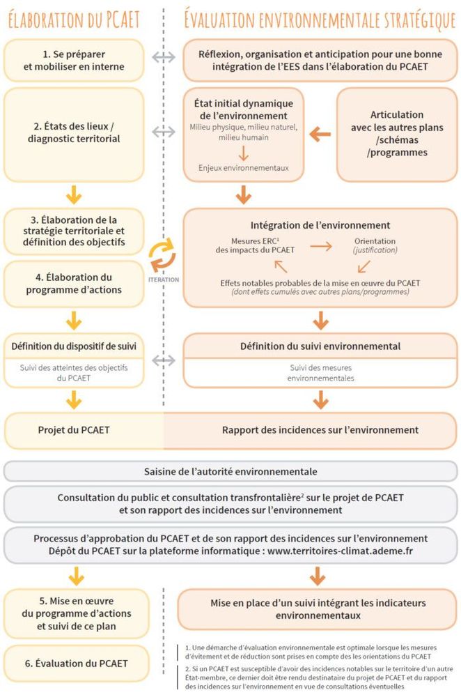 PCAET et démarche Territoire Engagé Transition Ecologique | Définition | Territoires en Transitions