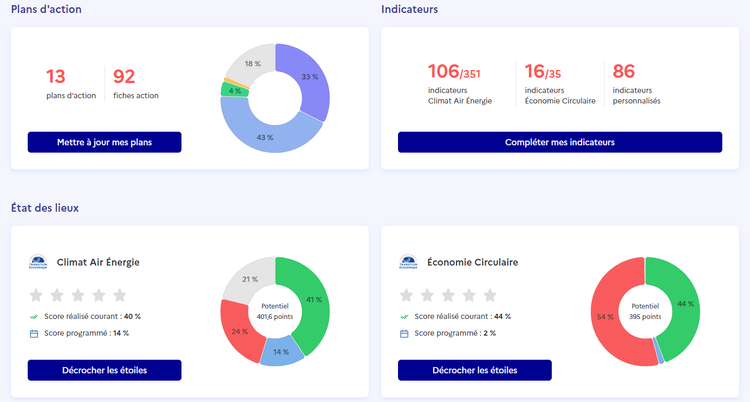Le programme Territoire Engagé Transition Écologique | Territoires en Transitions